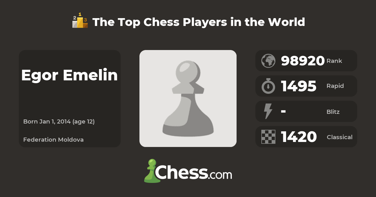 Egor Emelin | Top Chess Players - Chess.com