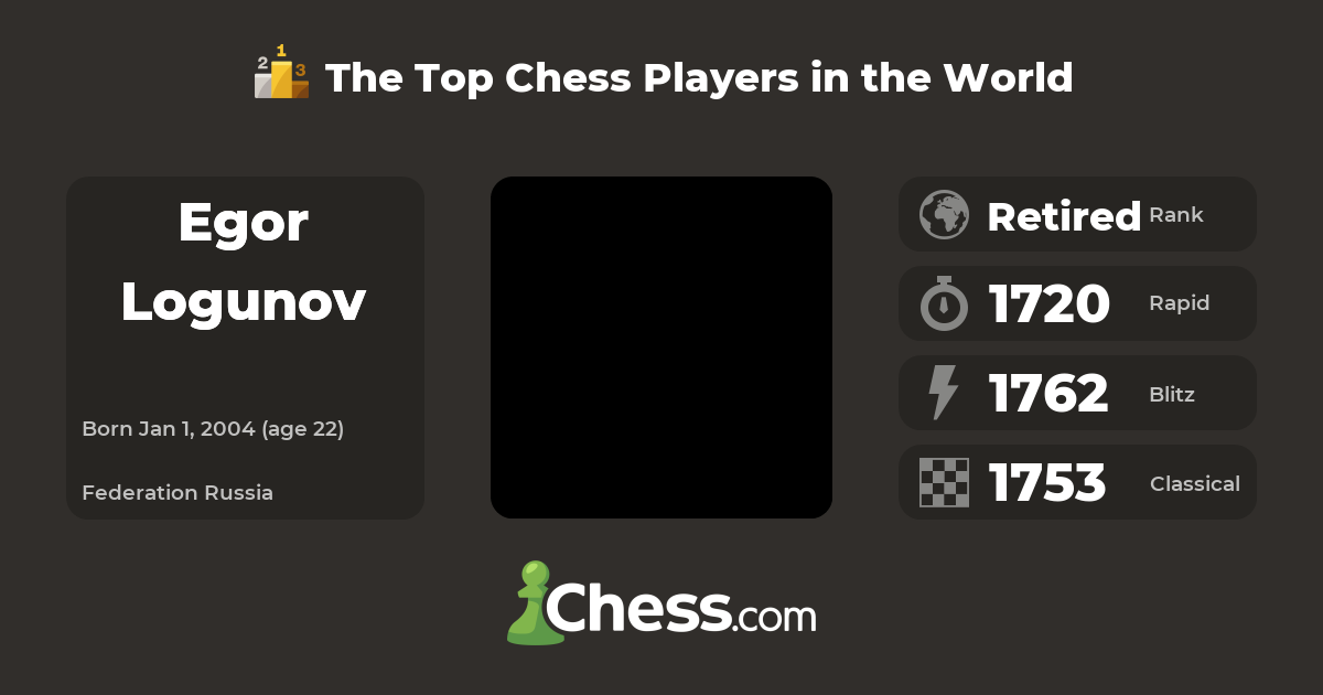 Egor Logunov | Top Chess Players - Chess.com