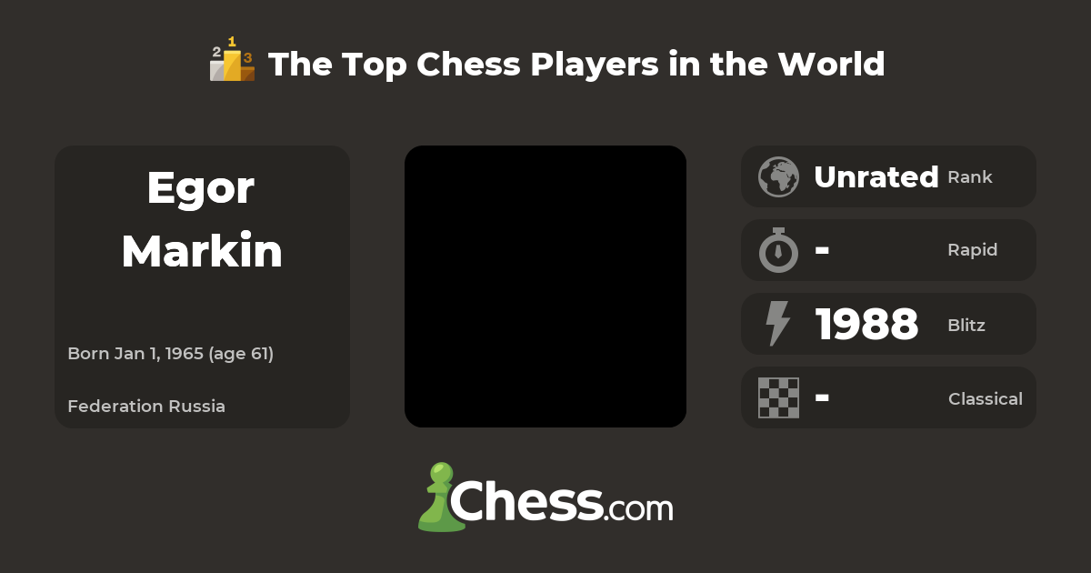 Egor Markin | Top Chess Players - Chess.com