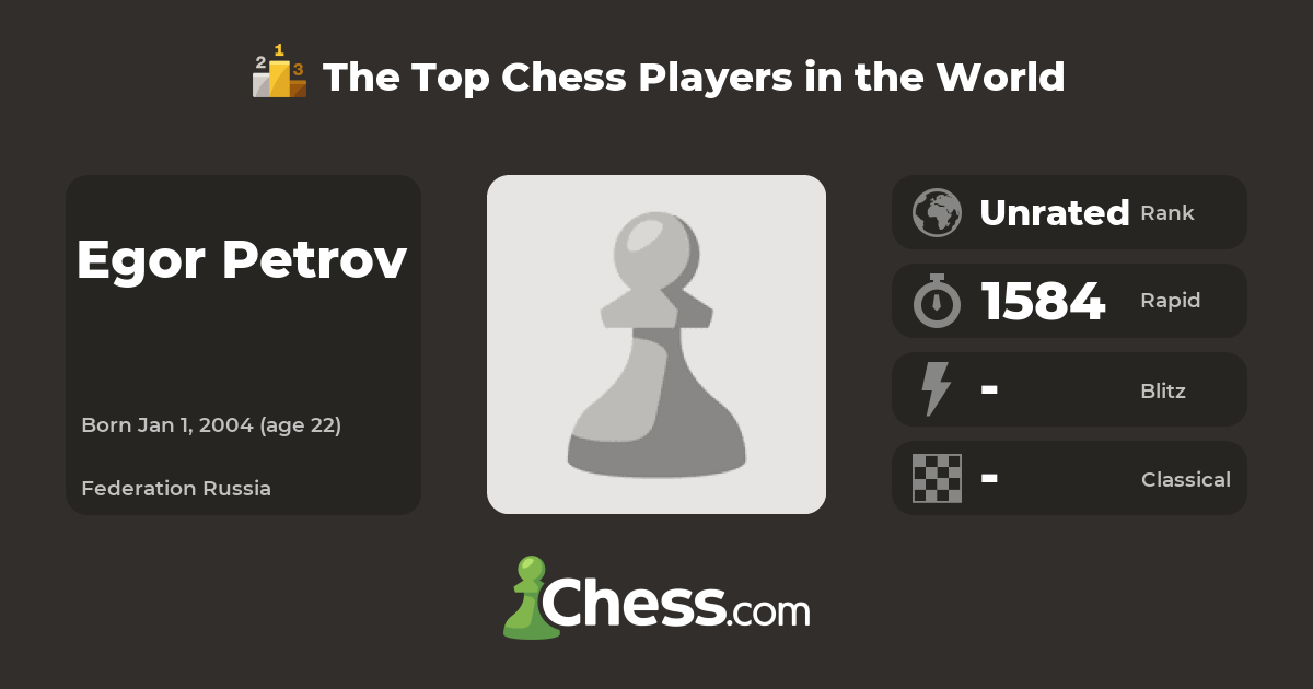 Egor Petrov | Top Chess Players - Chess.com