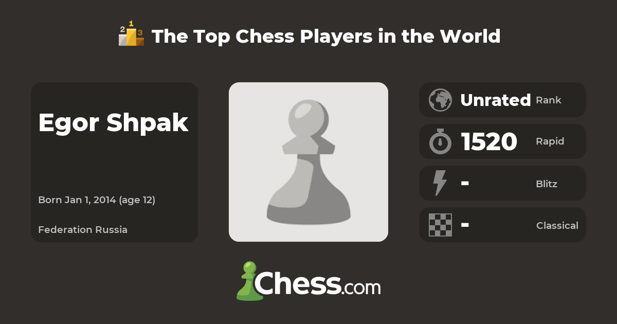 Egor Shpak | Top Chess Players - Chess.com