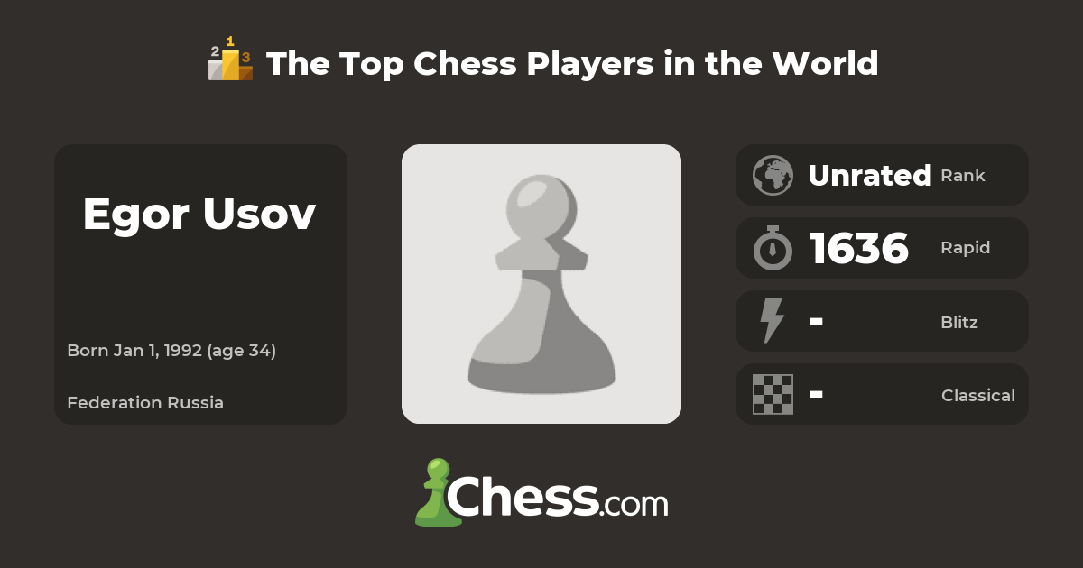 Egor Usov | Top Chess Players - Chess.com