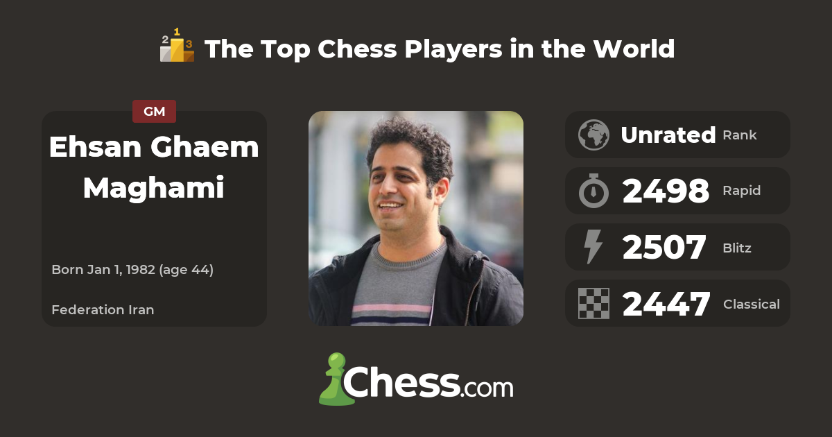 Ehsan Ghaem Maghami | Top Chess Players - Chess.com