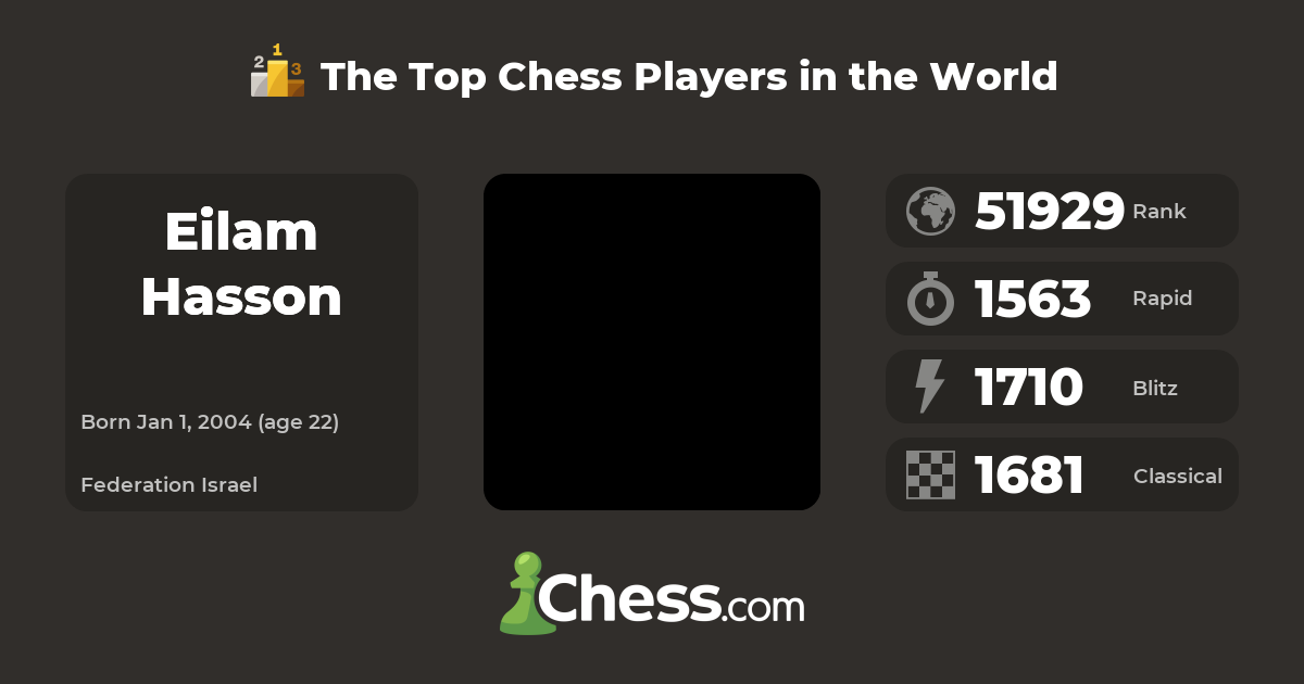 Eilam Hasson | Top Chess Players - Chess.com