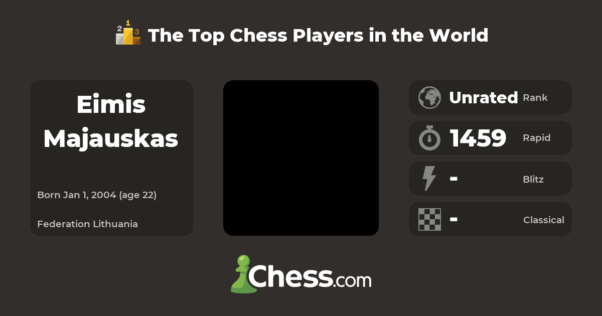 Eimis Majauskas | Top Chess Players - Chess.com