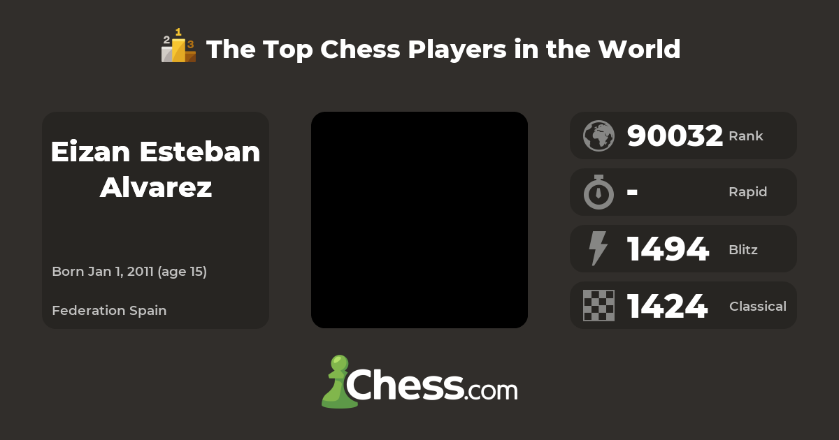 Eizan Esteban Alvarez | Top Chess Players - Chess.com