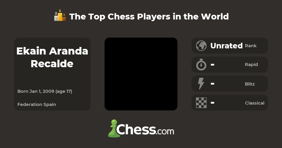 Ekain Aranda Recalde | Top Chess Players - Chess.com