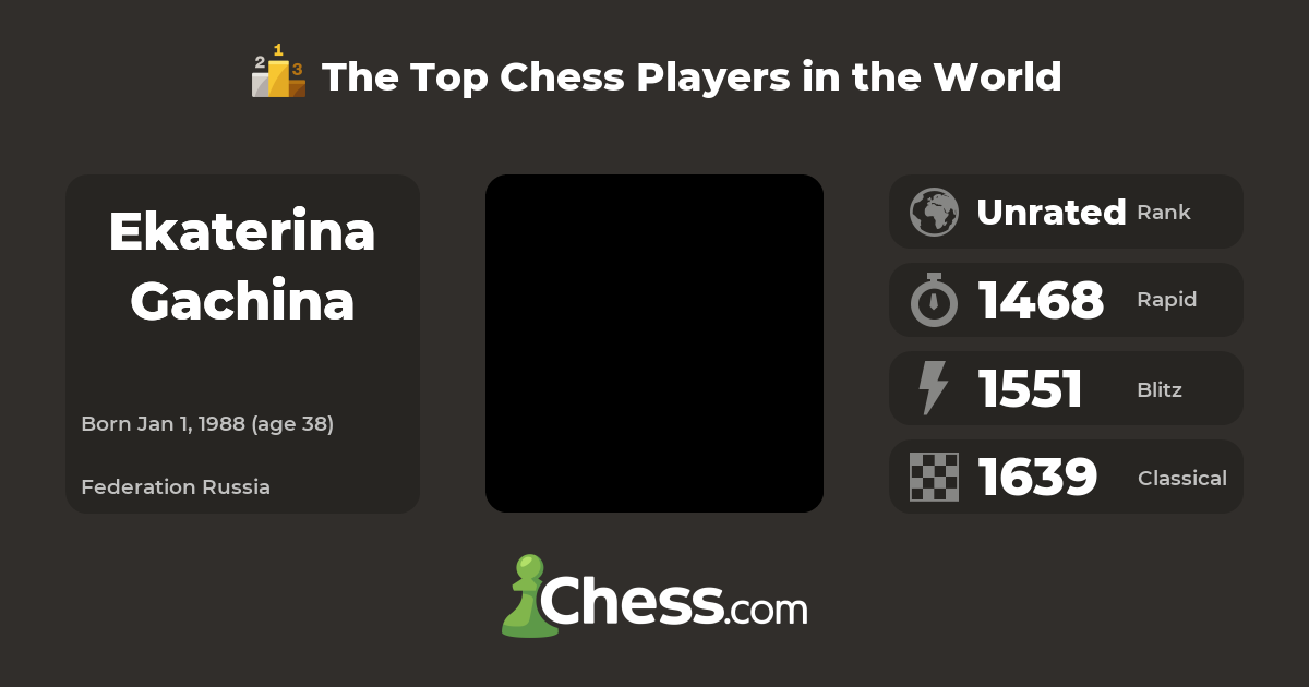 Ekaterina Gachina | Top Chess Players - Chess.com