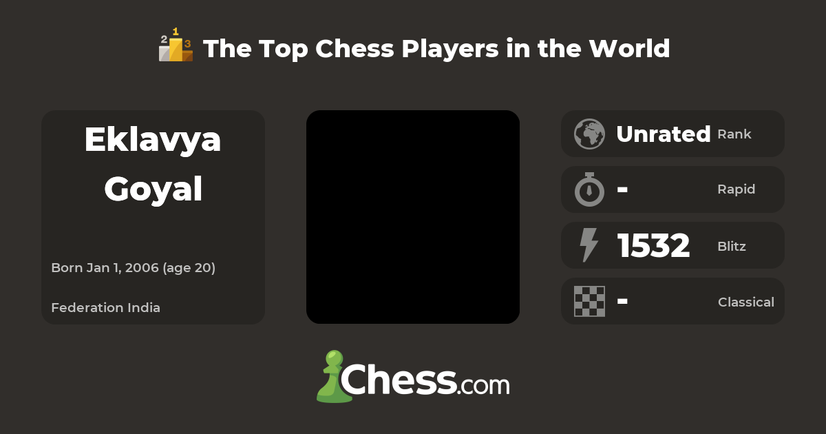 Eklavya Goyal | Top Chess Players - Chess.com