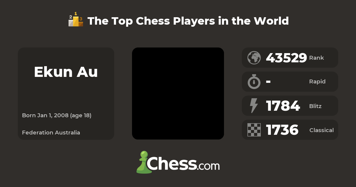 Ekun Au | Top Chess Players - Chess.com