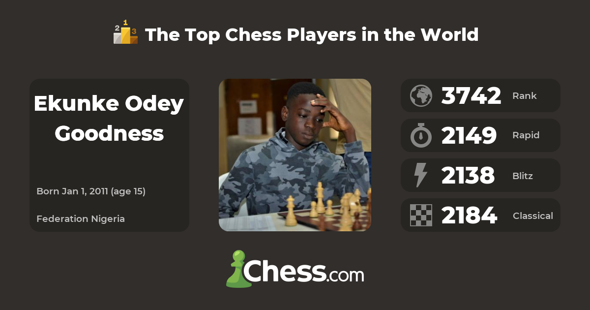 Ekunke Odey Goodness | Top Chess Players - Chess.com