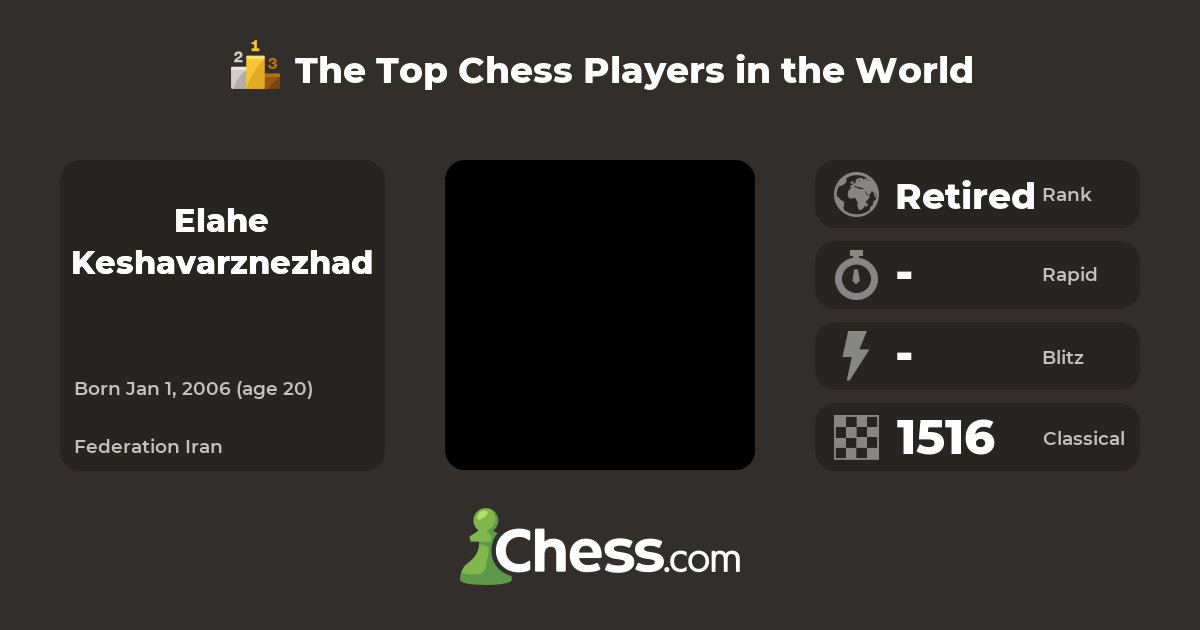 Elahe Keshavarznezhad | Top Chess Players - Chess.com