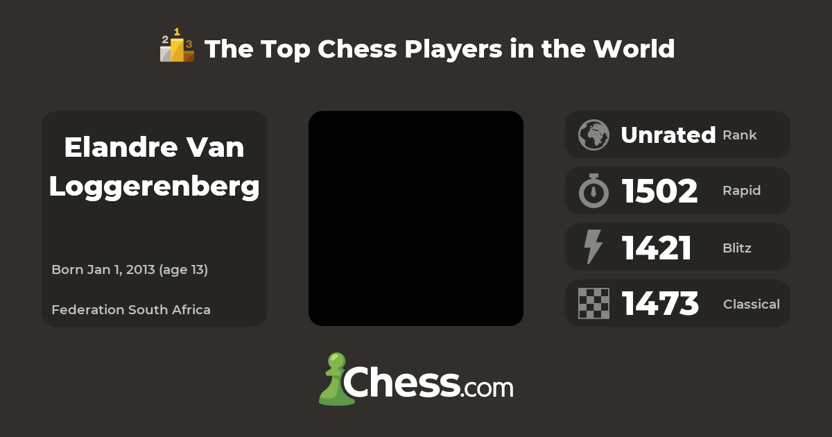 Elandre Van Loggerenberg | Top Chess Players - Chess.com