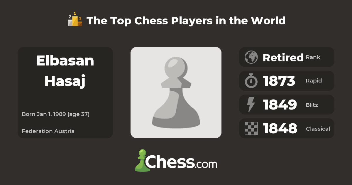 Elbasan Hasaj | Top Chess Players - Chess.com