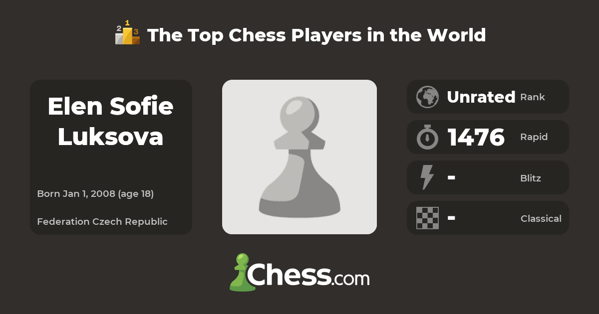 Elen Sofie Luksova | Top Chess Players - Chess.com
