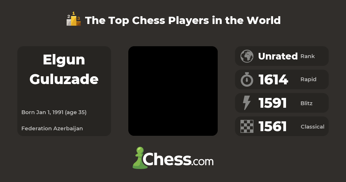 Elgun Guluzade | Top Chess Players - Chess.com