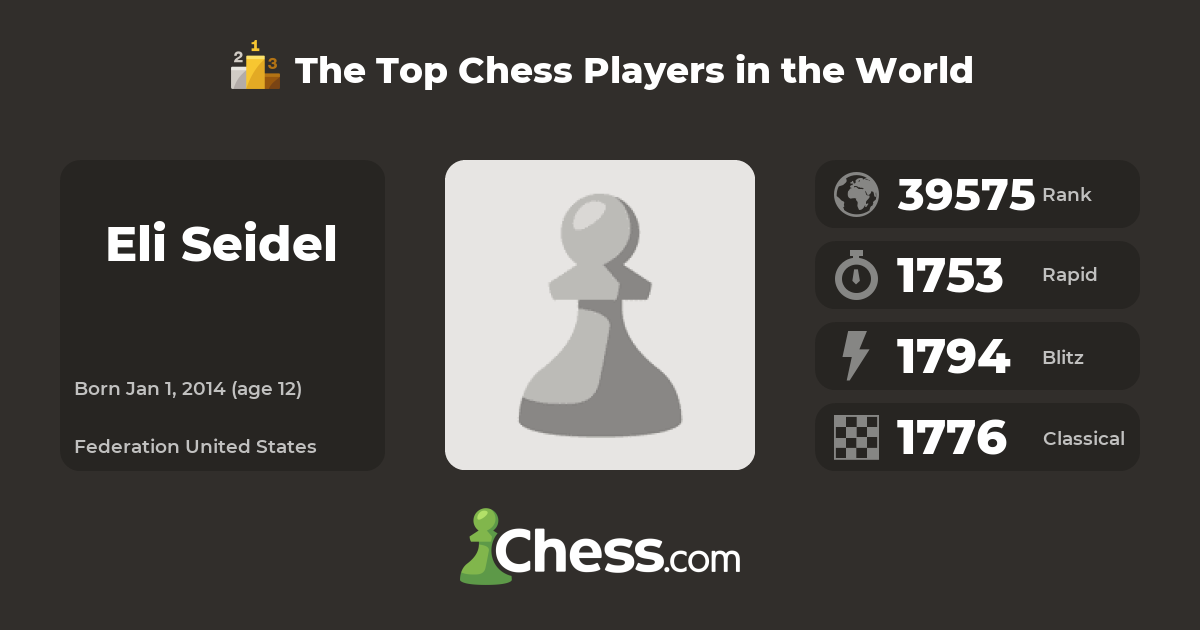 Eli Seidel | Top Chess Players - Chess.com