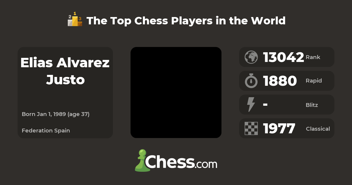 Elias Alvarez Justo | Top Chess Players - Chess.com