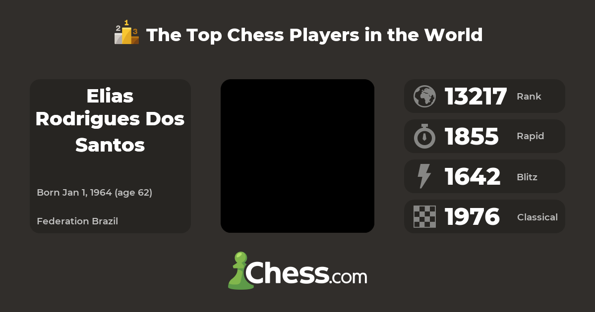 Elias Rodrigues Dos Santos | Top Chess Players - Chess.com