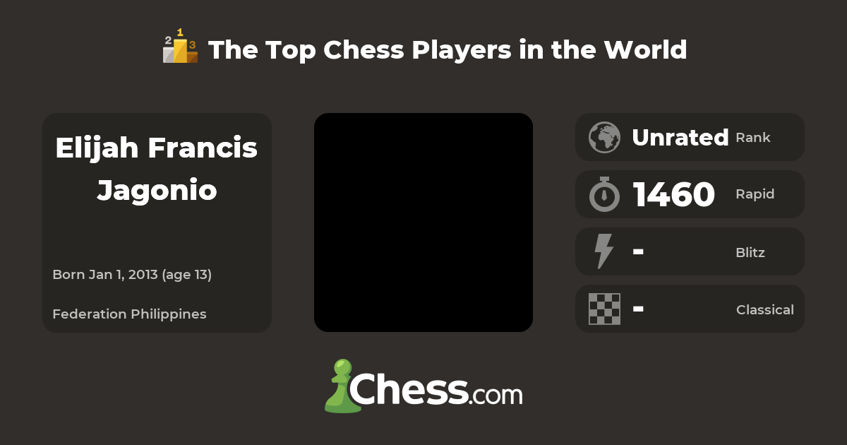 Elijah Francis Jagonio | Top Chess Players - Chess.com