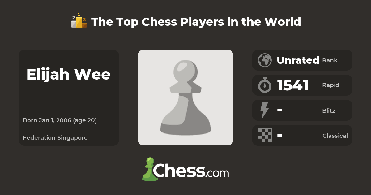 Elijah Wee | Top Chess Players - Chess.com