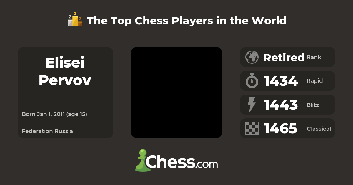 Elisei Pervov | Top Chess Players - Chess.com
