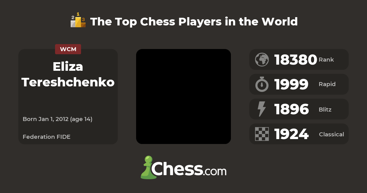 Eliza Tereshchenko | Top Chess Players - Chess.com
