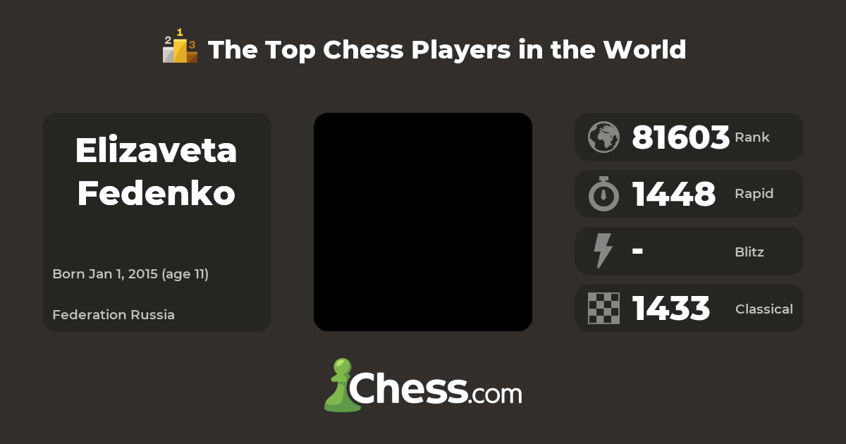Elizaveta Fedenko | Top Chess Players - Chess.com