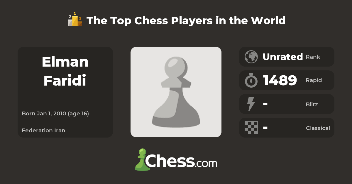 Elman Faridi | Top Chess Players - Chess.com