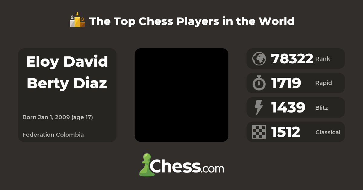 Eloy David Berty Diaz | Top Chess Players - Chess.com