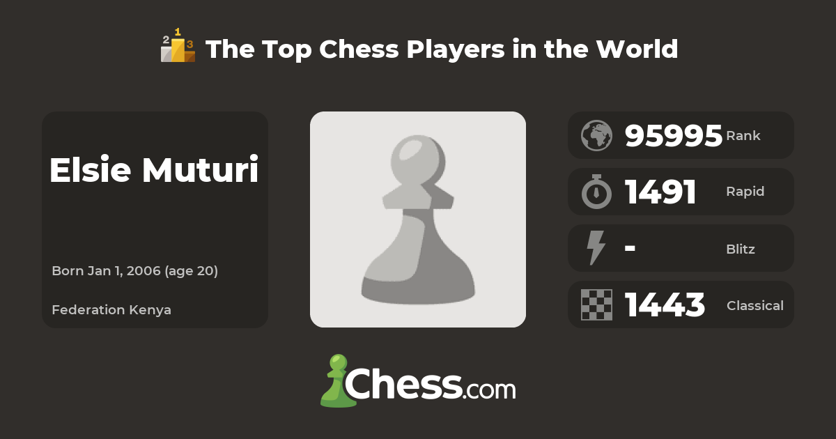 Elsie Muturi | Top Chess Players - Chess.com