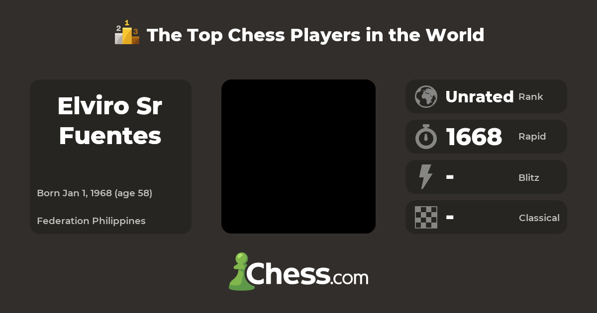 Elviro Sr Fuentes | Top Chess Players - Chess.com