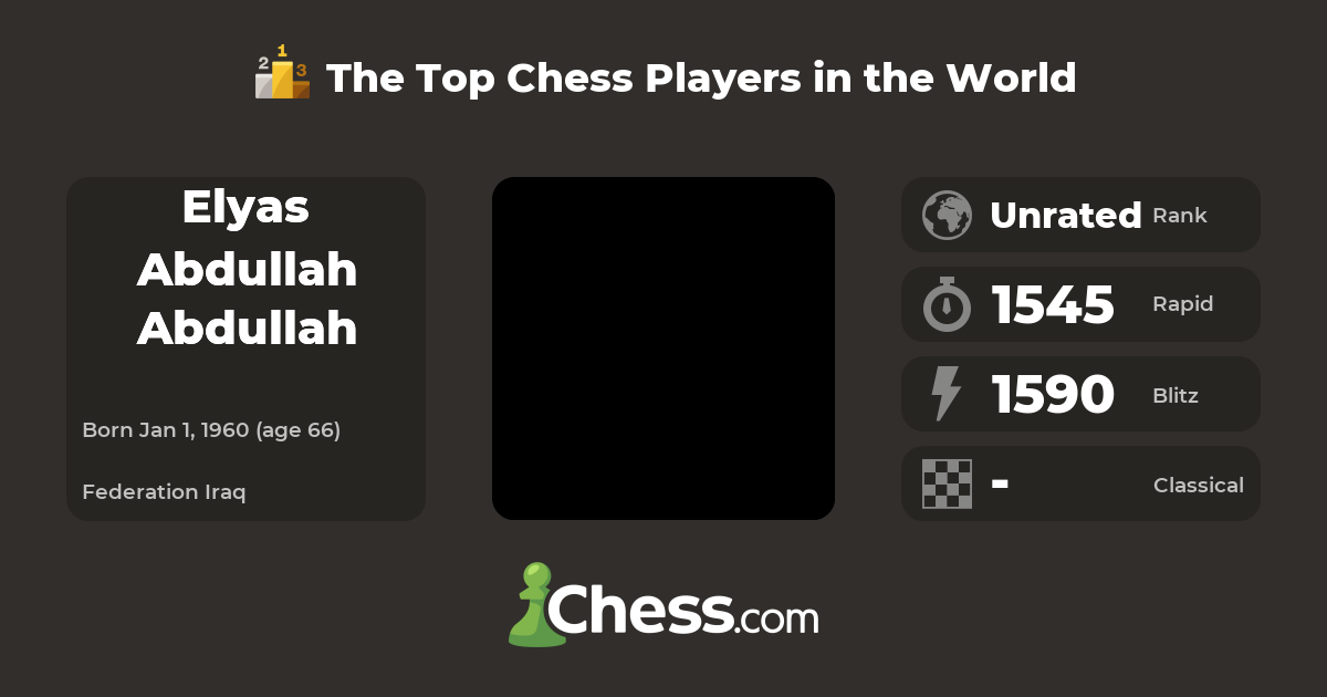Elyas Abdullah Abdullah | Top Chess Players - Chess.com