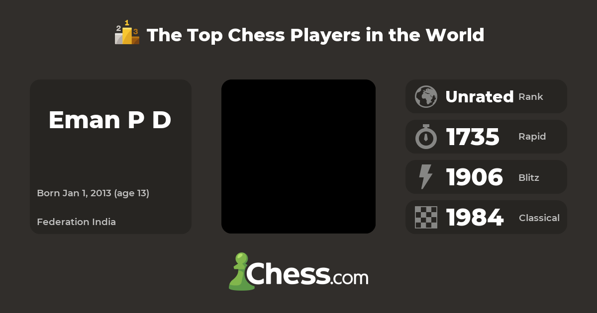 Eman P D | Top Chess Players - Chess.com