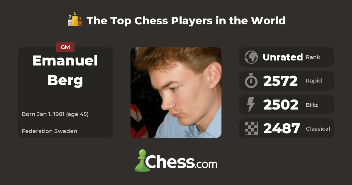 Emanuel Berg | Top Chess Players - Chess.com