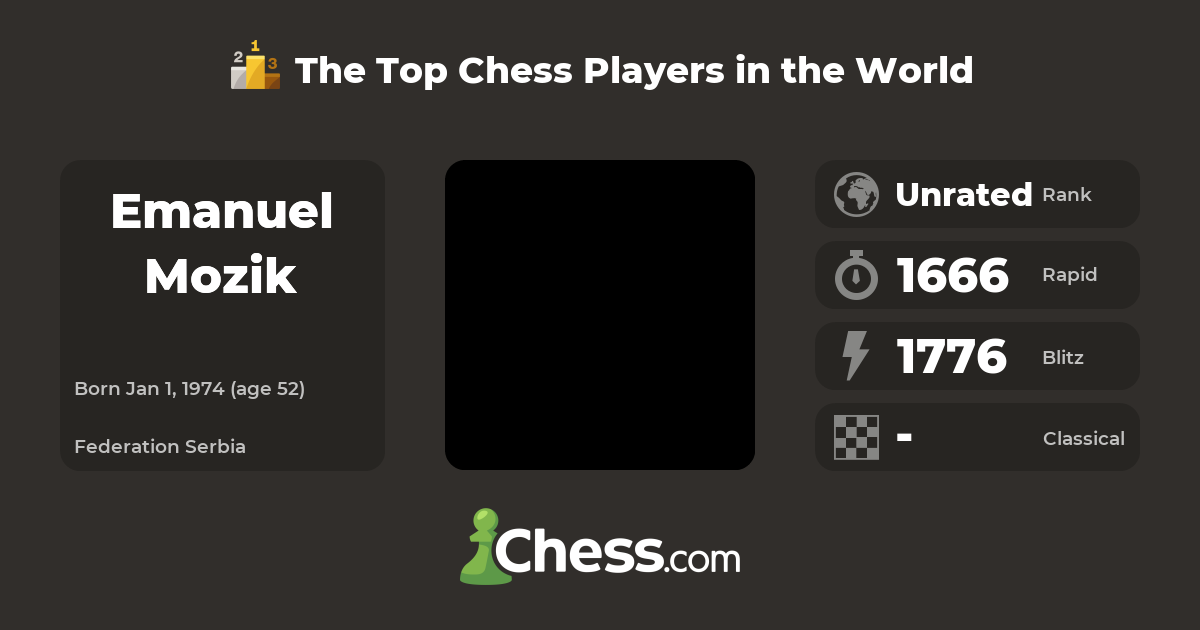 Emanuel Mozik | Top Chess Players - Chess.com