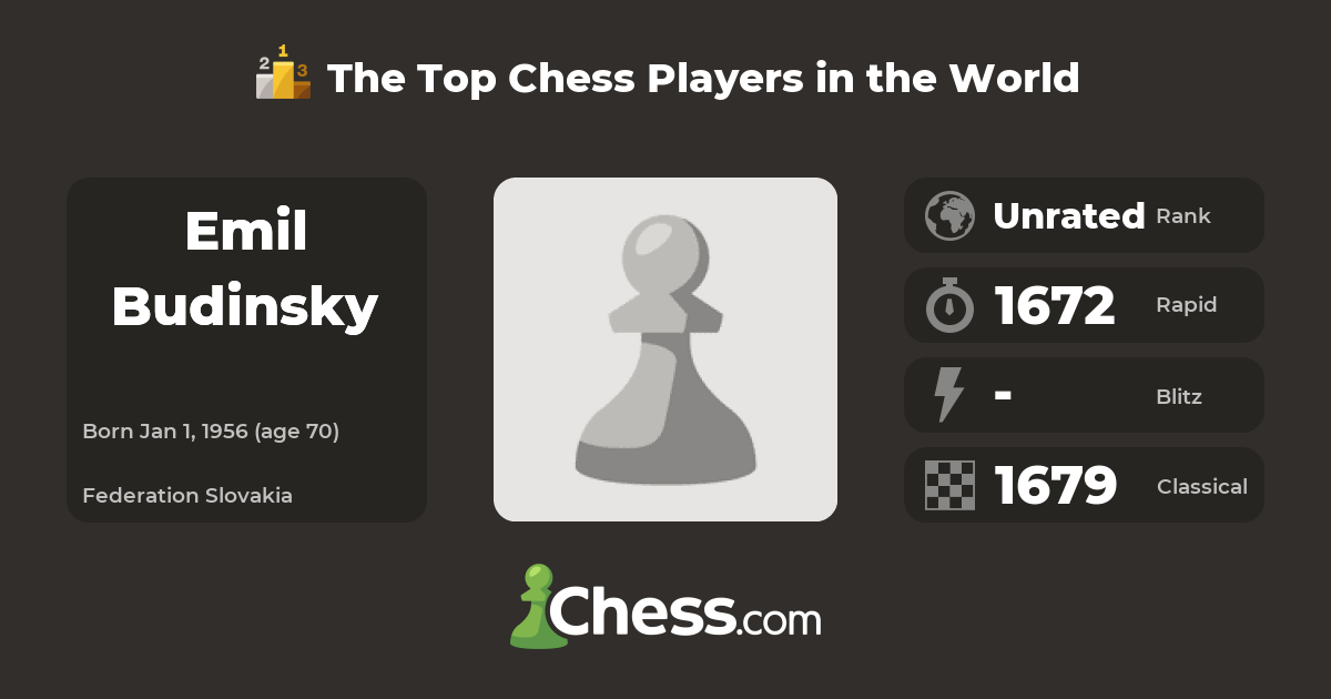 Emil Budinsky | Top Chess Players - Chess.com