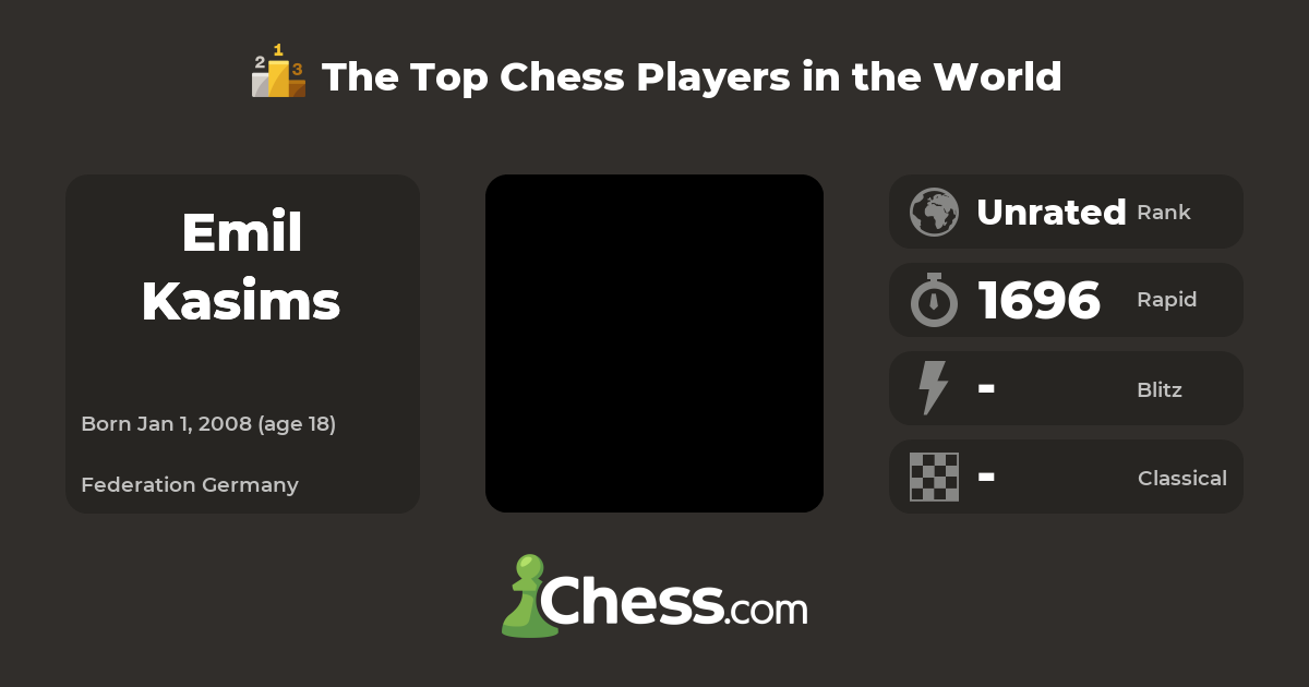 Emil Kasims | Top Chess Players - Chess.com