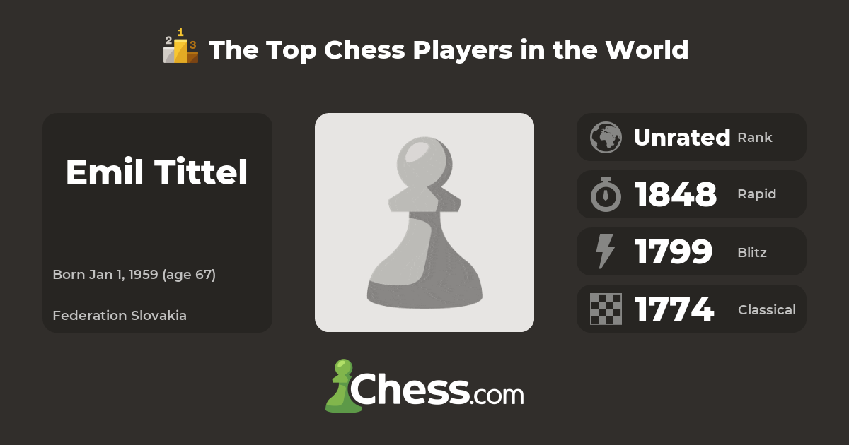 Emil Tittel | Top Chess Players - Chess.com