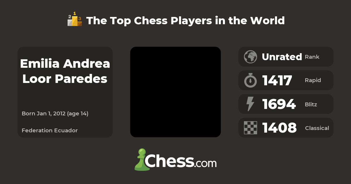 Emilia Andrea Loor Paredes | Top Chess Players - Chess.com