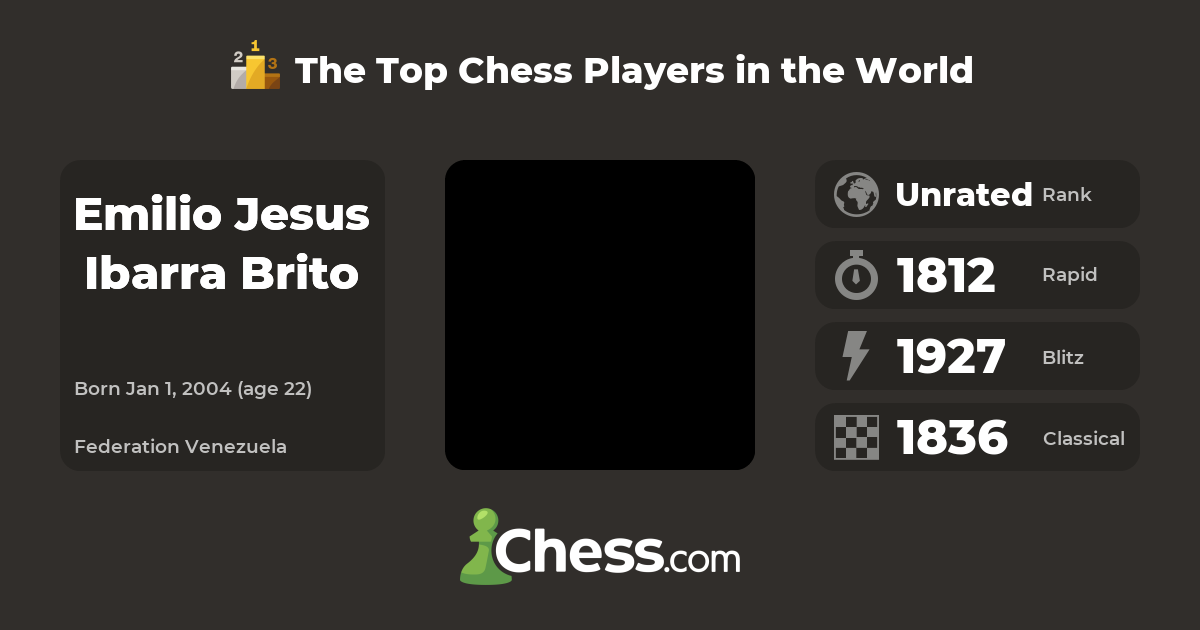 Emilio Jesus Ibarra Brito | Top Chess Players - Chess.com