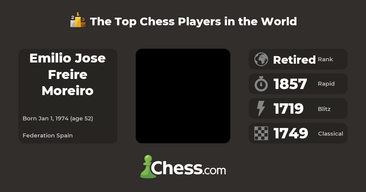 Emilio Jose Freire Moreiro | Top Chess Players - Chess.com