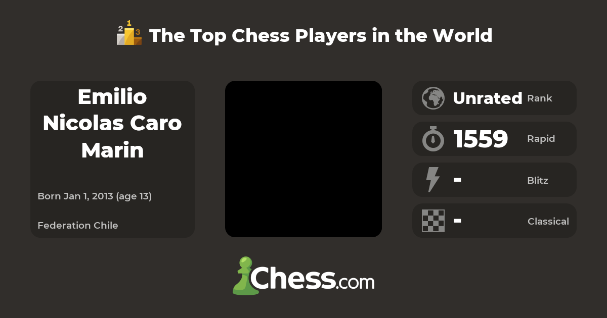 Emilio Nicolas Caro Marin | Top Chess Players - Chess.com