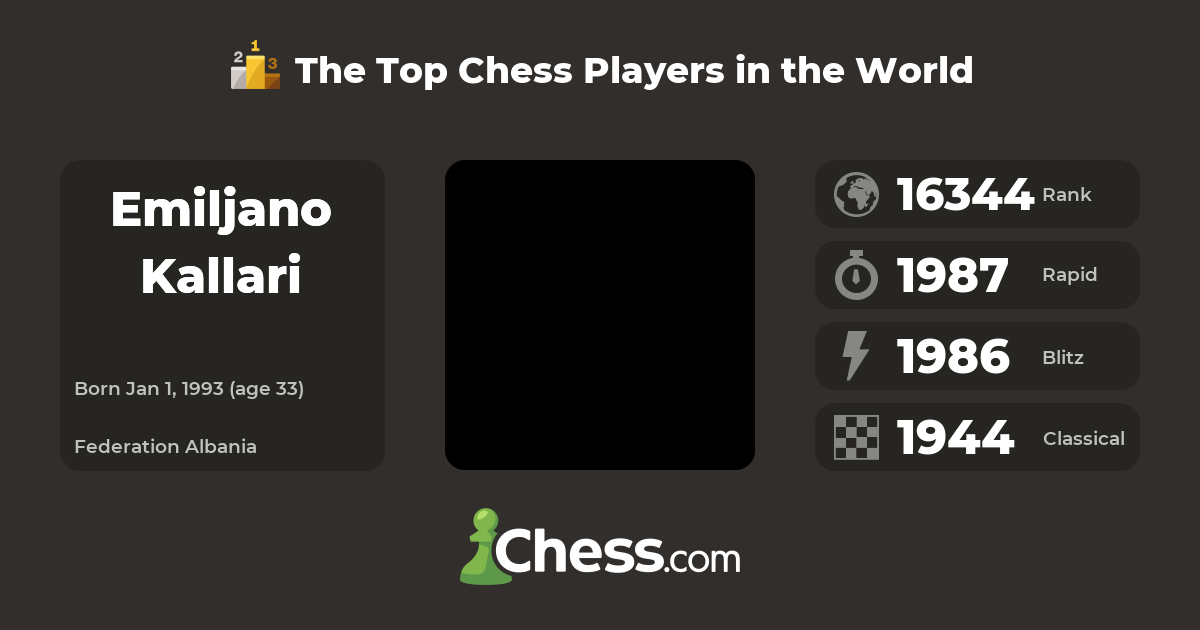 Emiljano Kallari | Top Chess Players - Chess.com