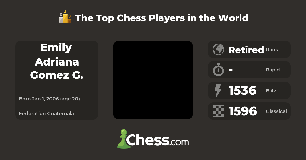 Emily Adriana Gomez G. | Top Chess Players - Chess.com