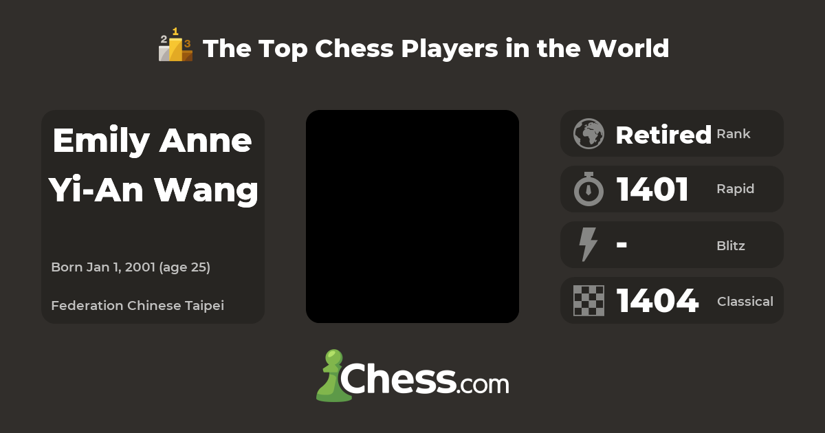Emily Anne Yi-An Wang | Top Chess Players - Chess.com