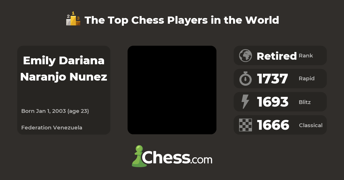 Emily Dariana Naranjo Nunez | Top Chess Players - Chess.com
