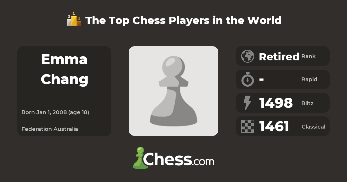Emma Chang | Top Chess Players - Chess.com