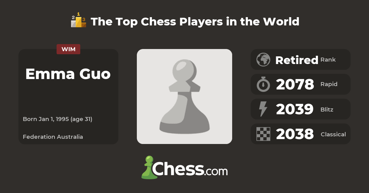 Emma Guo | Top Chess Players - Chess.com