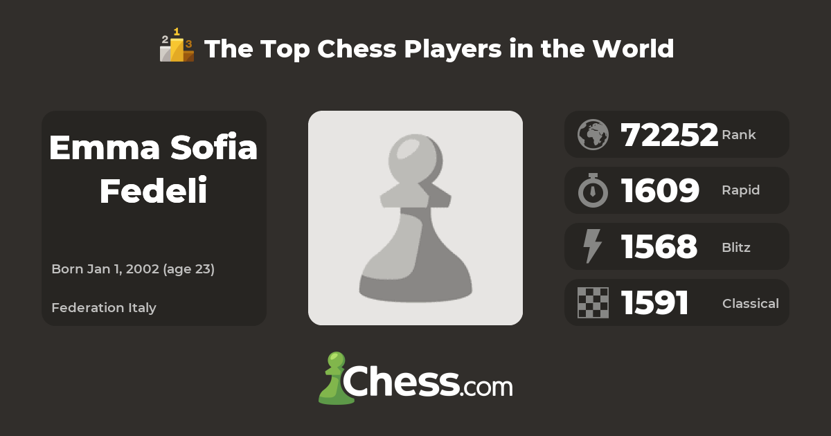 Emma Sofia Fedeli | Top Chess Players - Chess.com